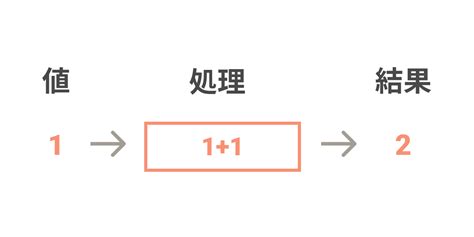 【javascript入門】javascriptの関数を学ぼう savvy code