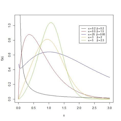 Pdf Alpha Power Weibull Distribution Properties And Applications