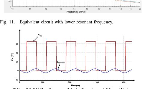 figure 12 from design and implementation of rf resonant inverter with