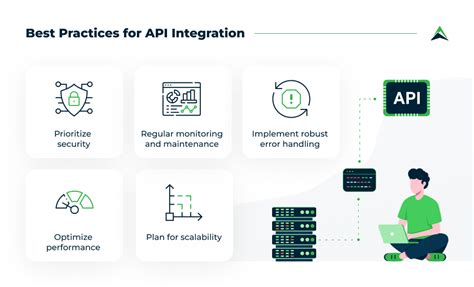 enhancing your saas app functionality with third party apis