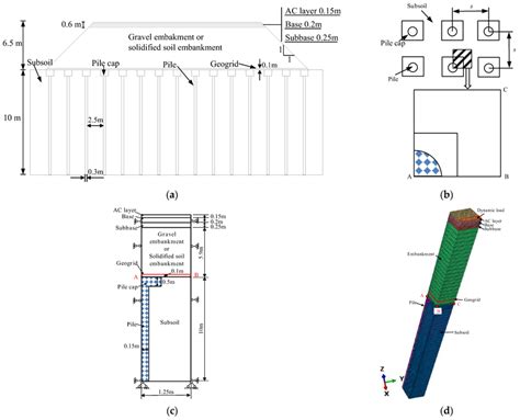 3d unit cell models validation results along with the height of