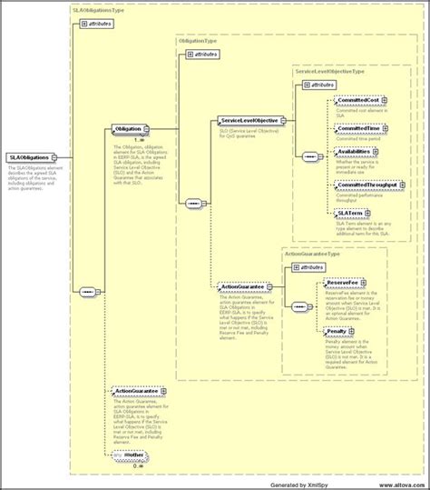 SOA EERP Model And Use Case White Paper