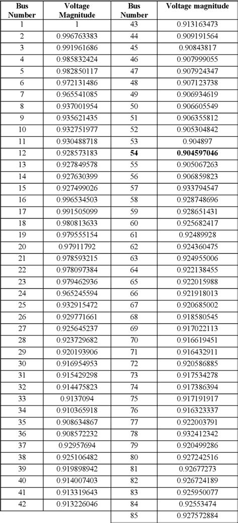 Table 2 From Load Flow Solution For Radial Distribution Network