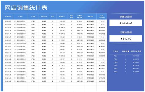蓝色网店产品销售统计表excel模板 完美办公