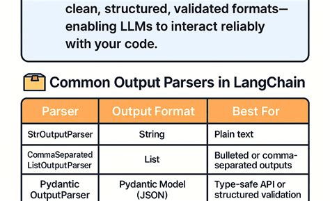 LangChain Output Parsers: Structuring LLM Responses — SuperML.dev