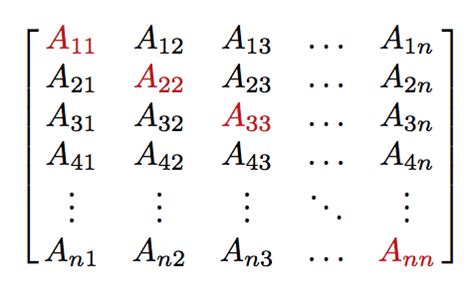 Matrices How To Write Arrays Of Arbitrary Formats Without Latex TeX LaTeX Stack Exchange