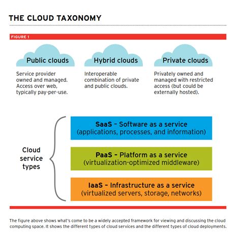Cloud Computing How To Access Data Anywhere Emerging Tech Mastery