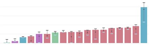 bug online chart doesn t show error bars microsoft fabric community