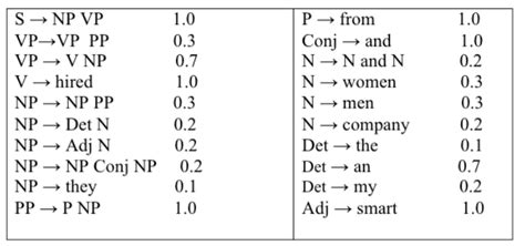 Solved Question A Using The Probabilistic Chegg