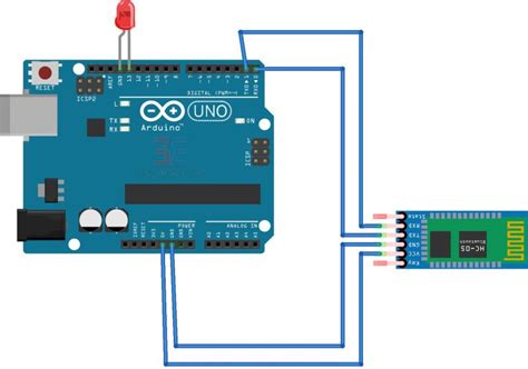 on linkedin arduinoprojects iot voicecontrol bluetoothmodule eementor