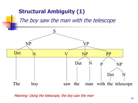 Syntactic Analysis Ppt