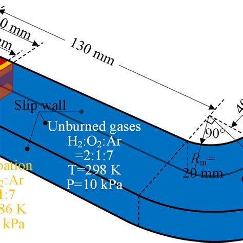 computational domain and numerical configuration of the shock bubble