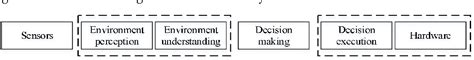 Figure 2 From A Review Of Motion Planning Algorithms For Intelligent