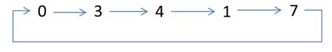 solved 1 three jk flipflops are connected as a