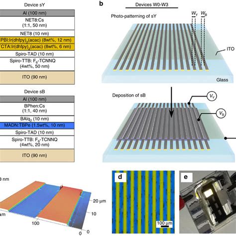 Pdf Adjustable White Light Emission From A Photo Structured Micro