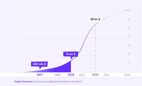 9 Ideas For Micro Saas Projects Purrweb