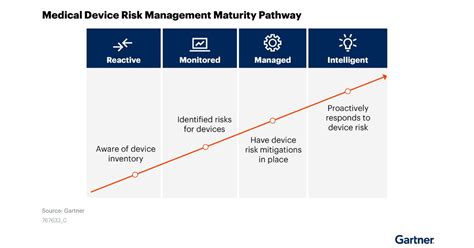 Ordr Inc On Linkedin Medical Device Security Ordr
