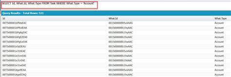 Query Tasks Notes Attachments By Object Type Using Soql In Salesforce