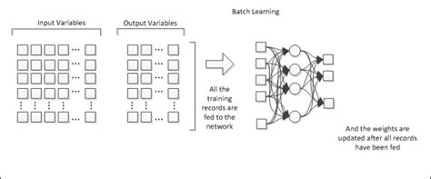 Online Retraining Deep Learning Practical Neural Networks With Java Book