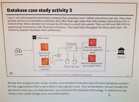 Solved Case 3 An Online Payment Processing Company That