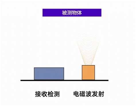 接近传感器 从零开始认识各种传感器【硬禾器件小百科 第十七期】 哔哩哔哩