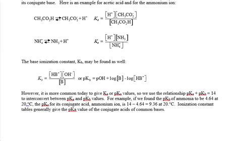 Experiment Determination Of Ka For An Acid And Kb Chegg Com