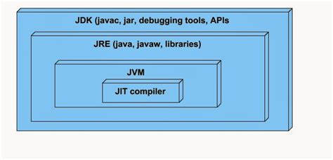 Java Awsome What Is Jit Compiler In Java