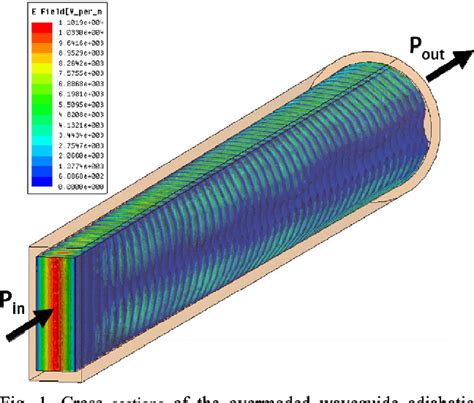 Figure 5 From Investigation Of Overmoded Waveguide Mode Converter For