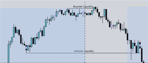 Would You Consider This A Bullish Indicator R Daytrading
