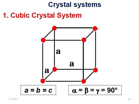 Chapter 1 Crystallography 11102020 1 1 Outline 1