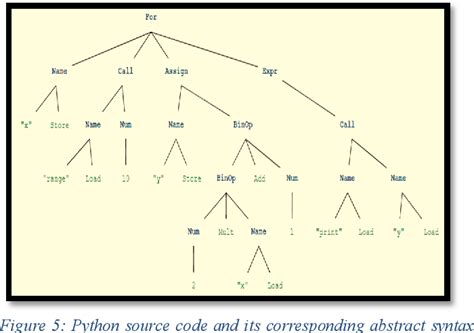Figure From A Deep Learning Model For Source Code Generation Semantic Scholar