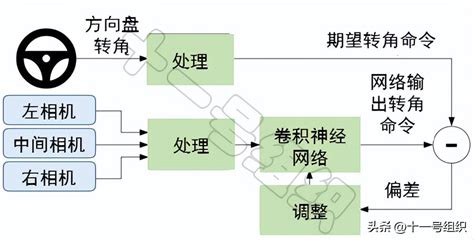 a 20 000 word brief description of common algorithms for autonomous