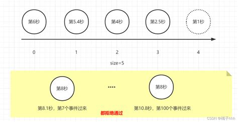 java实现滑动时间窗口 java中的时间窗口 csdn博客