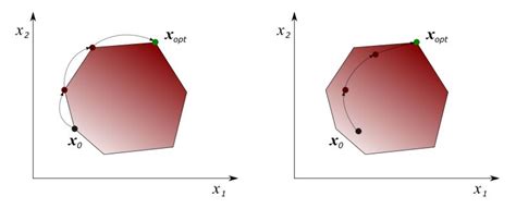 Optimization Operationsresearch Linearprogramming Simplex Bruno