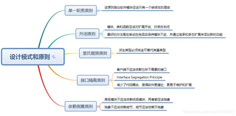 Java设计模式及实践java设计模式及实践 卡马尔米特·辛格 Csdn博客