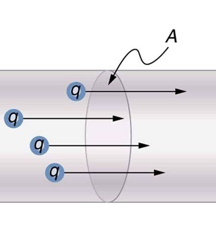 OCR Physics Module 4 Electricity Flashcards Memorang