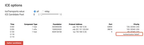 Credentials Are Incorrect When Only Config Userdb · Issue 279 · Coturn