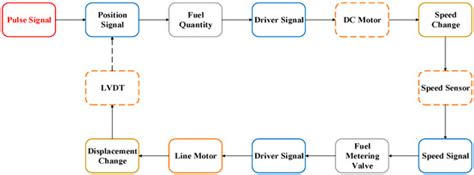 Sensors An Open Access Journal From Mdpi
