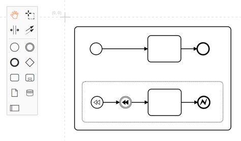 Start Event Sub Process Interrupting General Forum