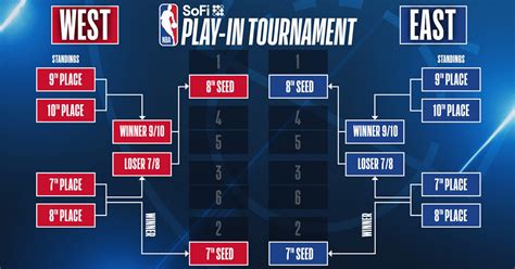 How Do The Nba Playoffs Work Taking A Closer Look At The Marquee Event