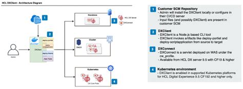 dxclient hcl digital experience help center