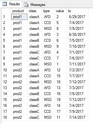 T Sql SQL Server Advanced Denormalization Stack Overflow
