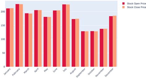 Figure 2 From Comparative Analysis Of Lstm Gru And Transformer Models For Stock Price
