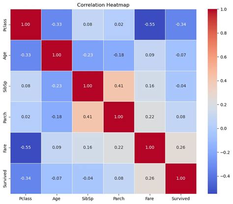 Khamed Mohammed Taha On Linkedin Internship Prodigyinfotech