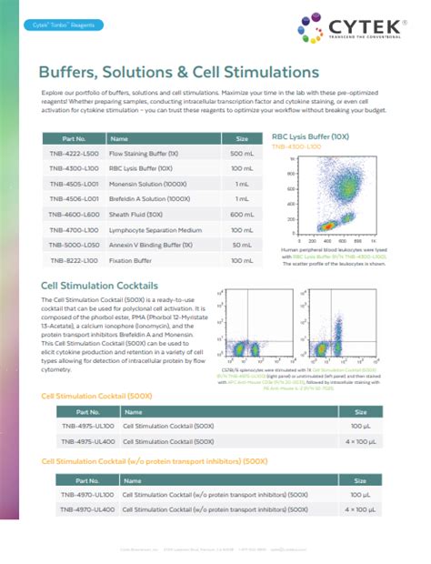 Buffers Solutions And Cell Stimulations Cytek Biosciences