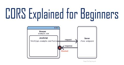 A Simple Cors Proxy For Javascript Browser Applications By Sandeep