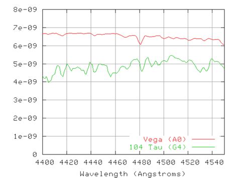 21 Spectral Classification Physics Libretexts