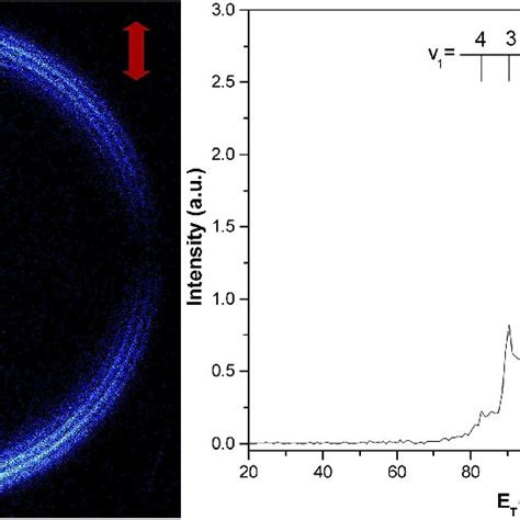 Schematic Diagram Of Velocity Map Imaging Photofragment Translational
