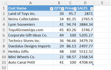How To Format Cells In Microsoft Excel How To Excel