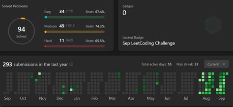 Dsa Dsachallenge Leetcode Aman Prasad